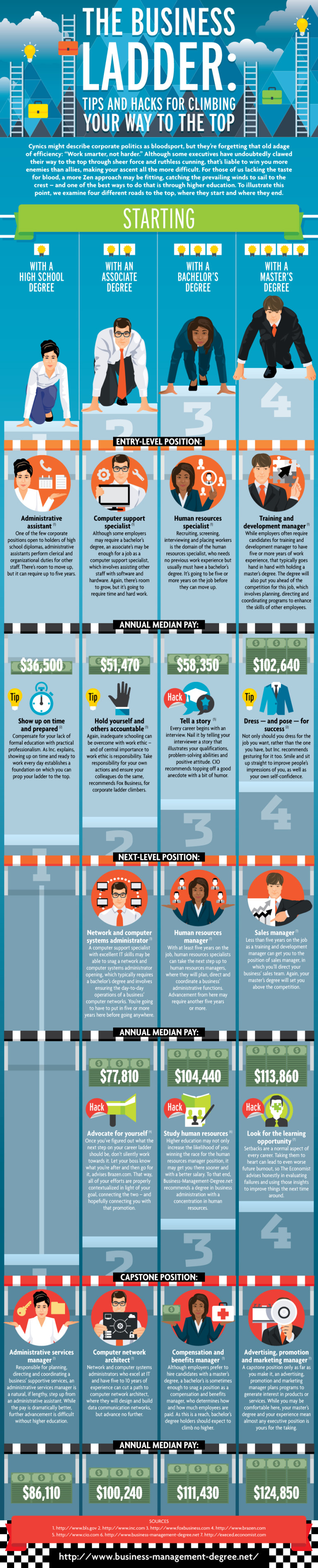 The Business Ladder: Tips and Hacks for Climbing Your Way to the Top ...