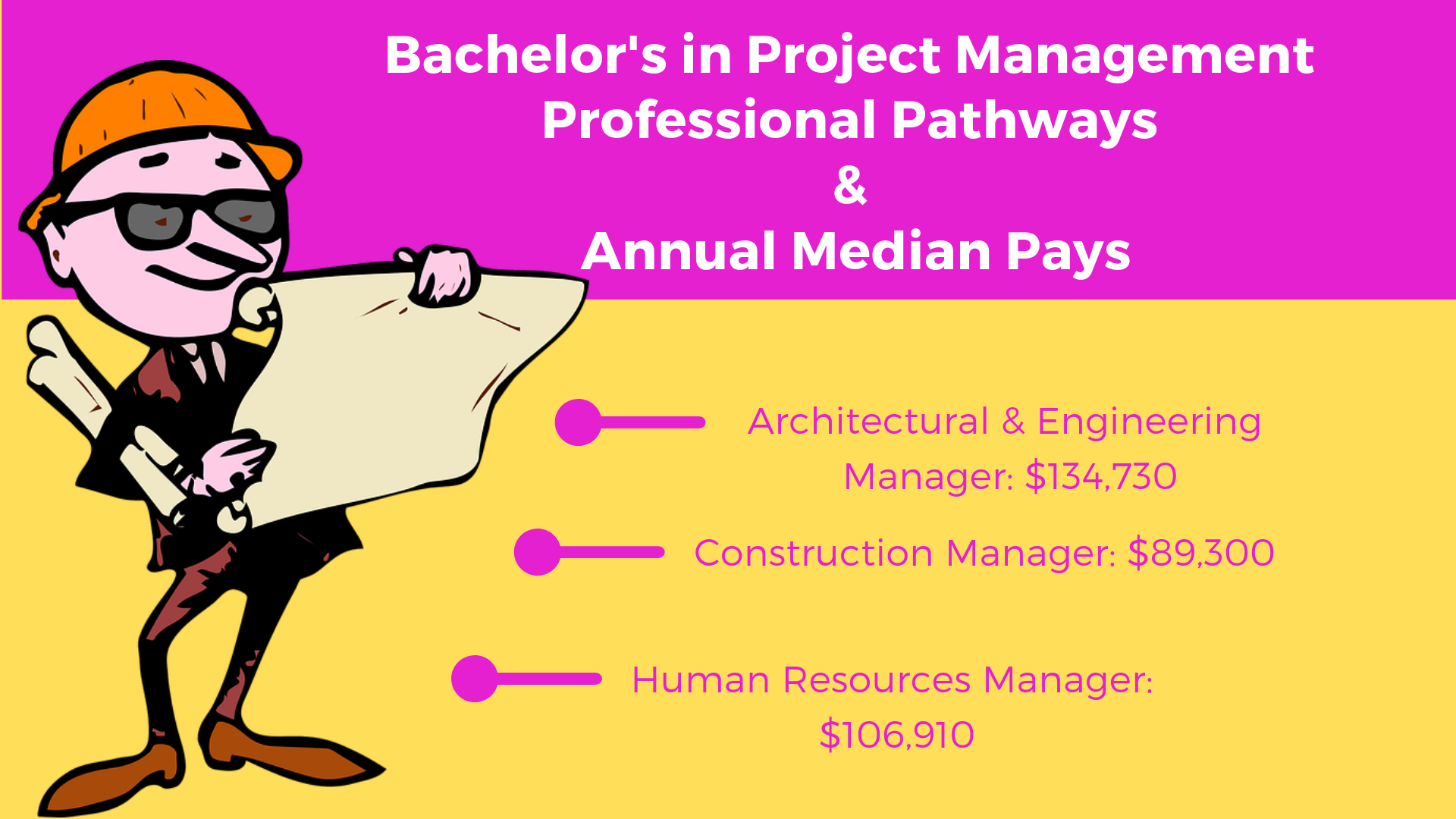 The 18 Best Online Schools for Bachelor’s in Project Management Degree ...