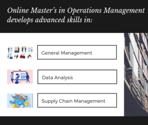 The 8 Best Online Schools for Master's in Operations Management ...