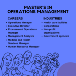 The 10 Best Online Schools for Master's in Operations Management Degree ...