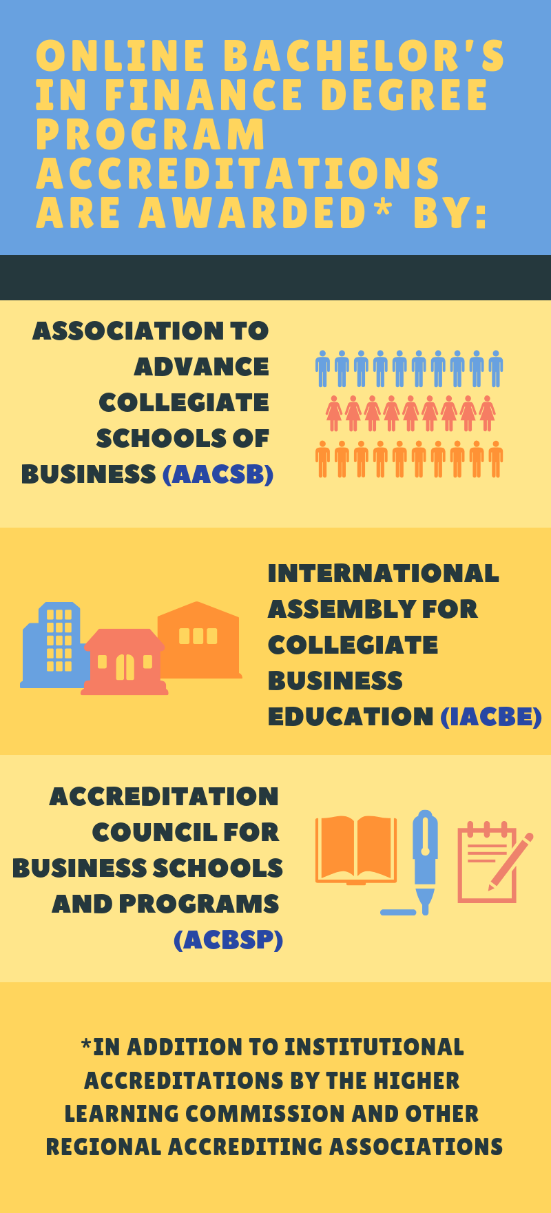 accredited online interior design degree programs Best online mba ...