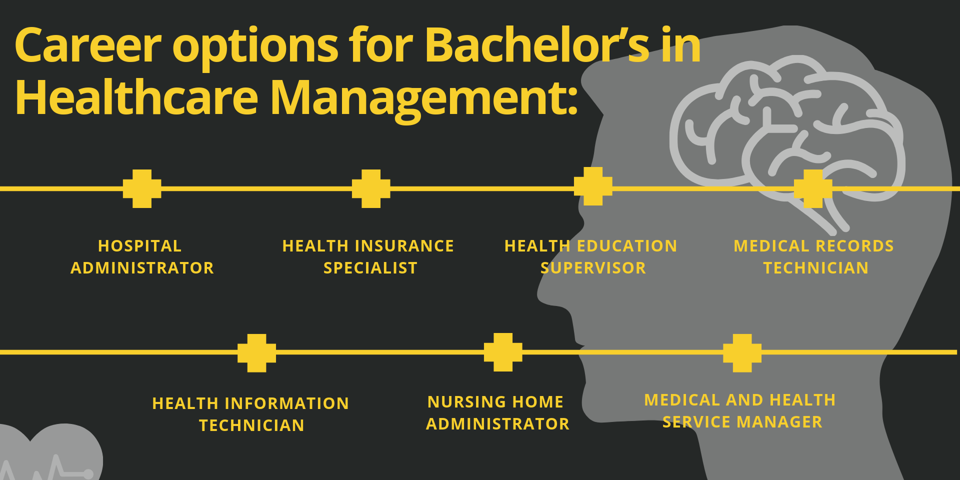 The 19 Best Online Schools for Bachelor’s in Healthcare Management ...