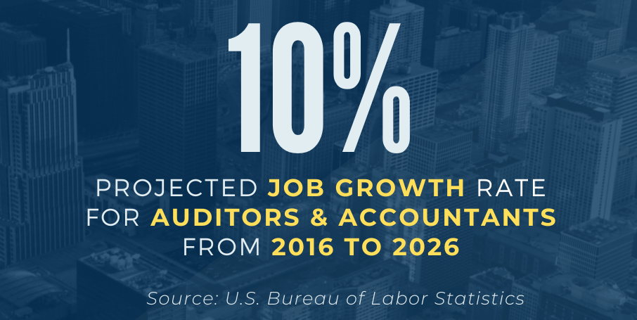 Best Online Schools for Bachelors of Accounting Programs