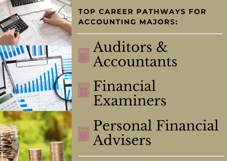 The 19 Best Online Schools for Bachelor's in Accounting Programs ...
