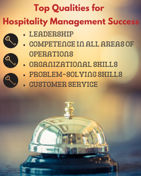 Best Online Schools for Bachelors of Hospitality Management