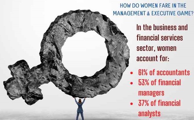 The 10 Most Powerful Women in Business - Business Management Degrees