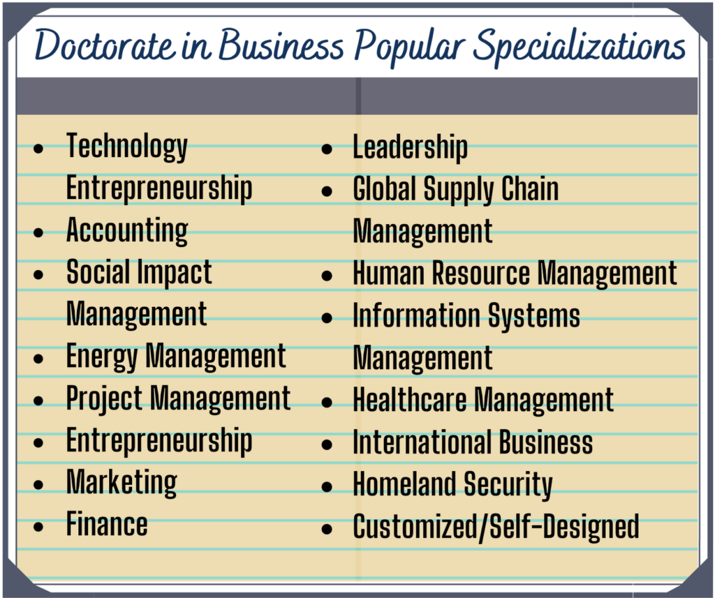 Doctorates in Business: Finding the Best Program for You - Business ...